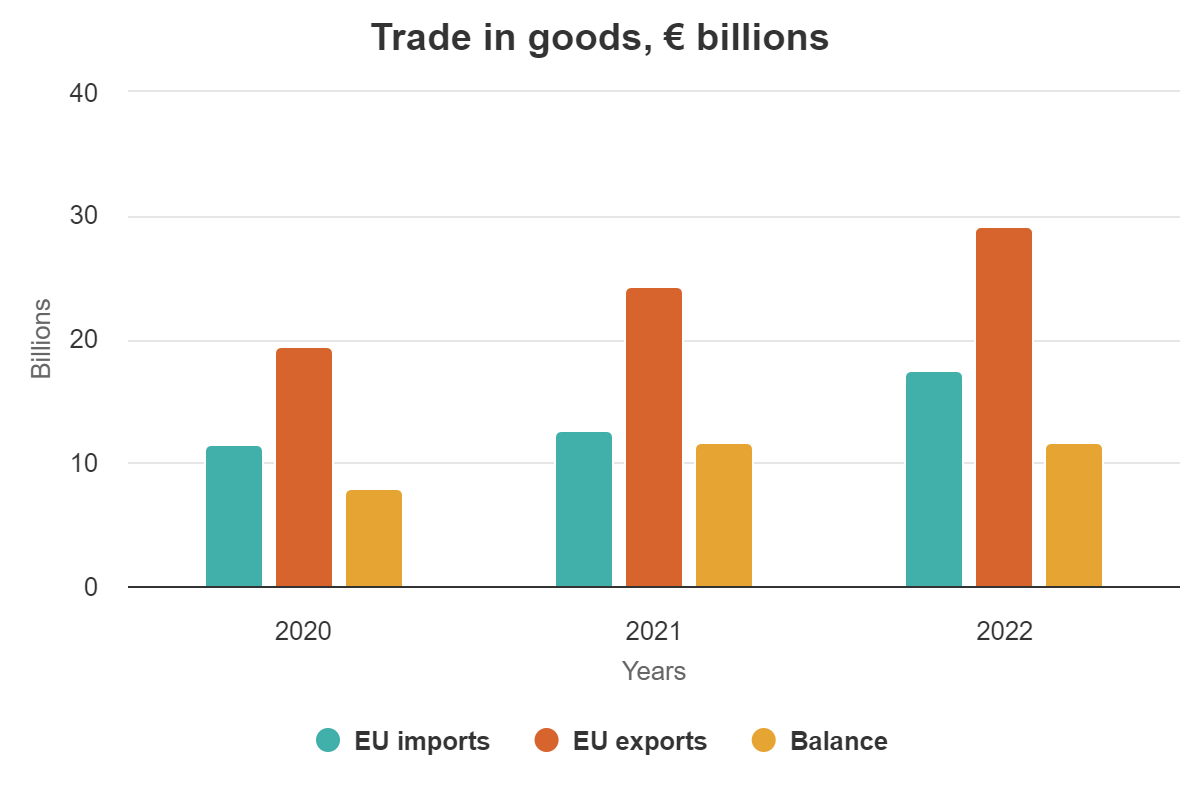 EU trade relations with Israel. Facts, figures and latest developments ...